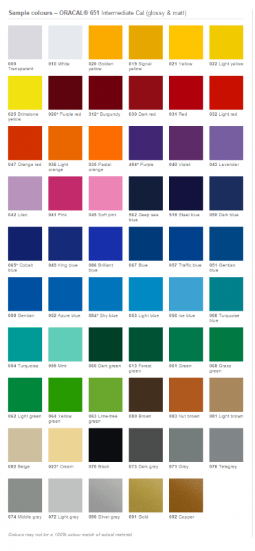 ORACAL 651 Glossy Matte Roll Size – Bandar Stiker
